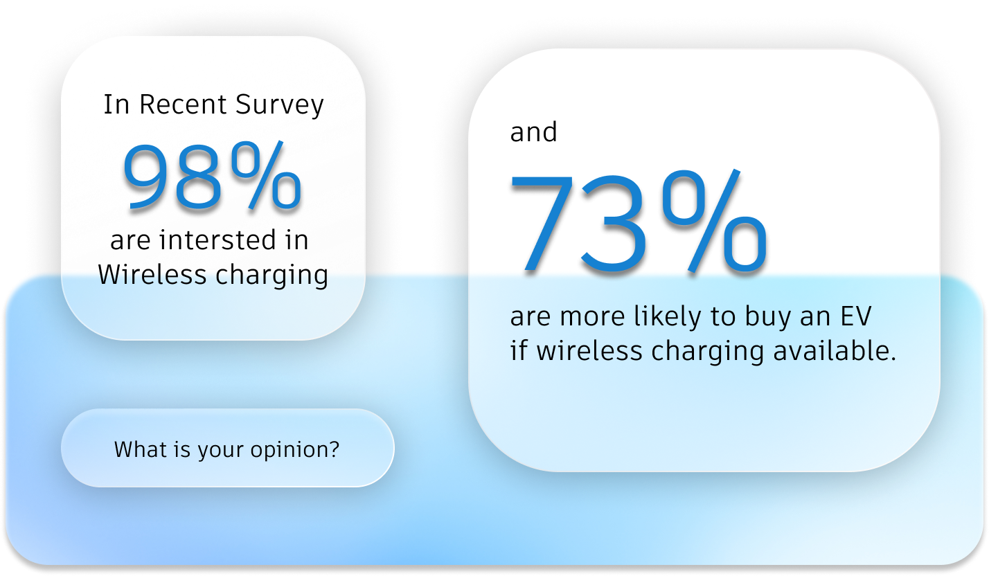 Dash Dynamic - Wireless Charging for Electric Vehicles