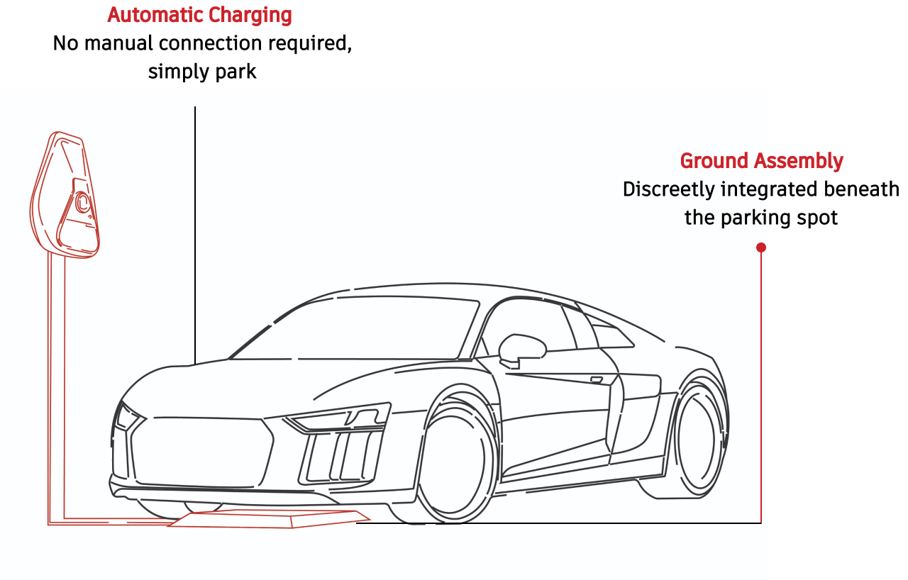 Dash Dynamic - Wireless Charging for Electric Vehicles