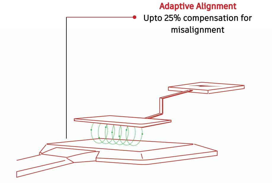 Dash Dynamic - Wireless Charging for Electric Vehicles