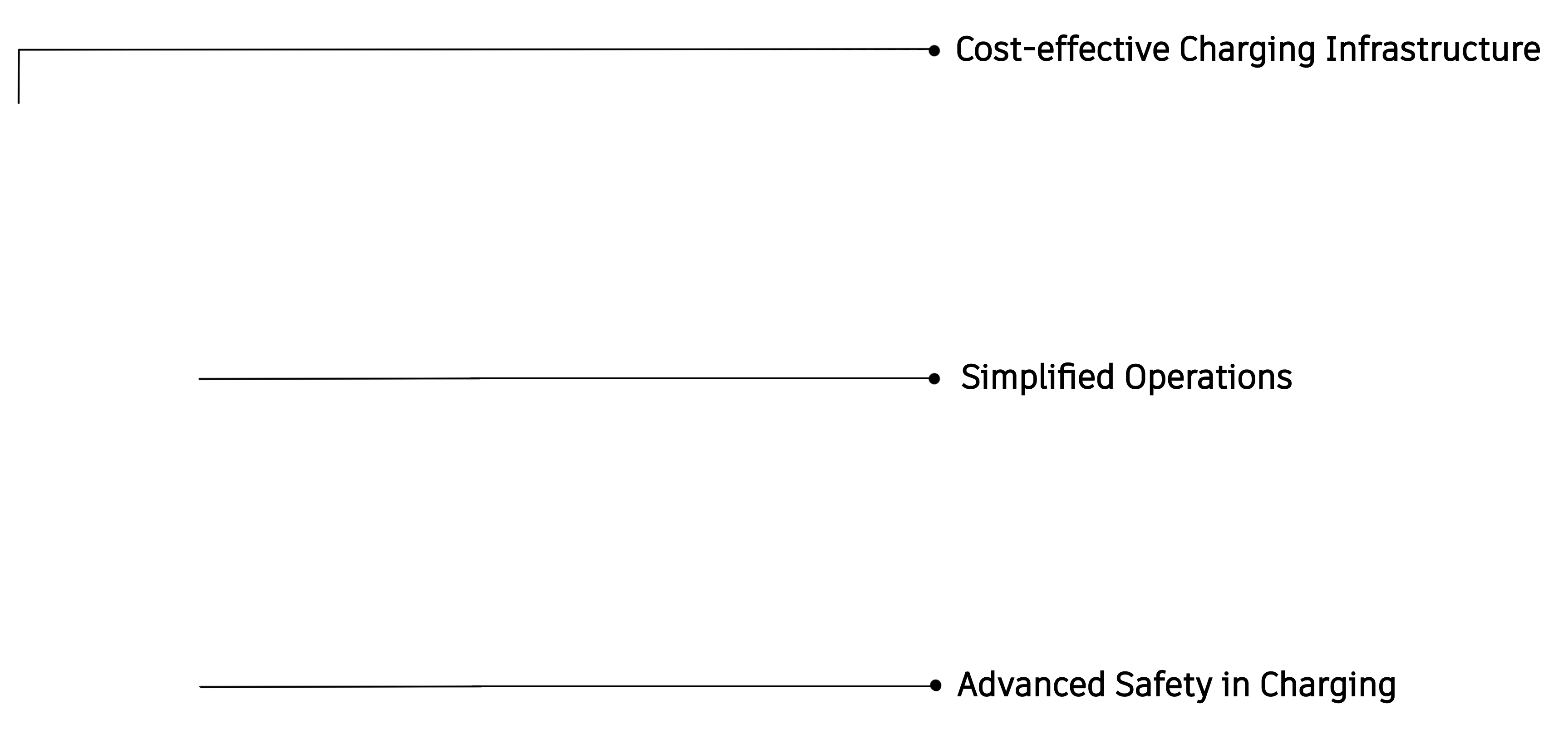 Dash Dynamic - Wireless Charging for Electric Vehicles