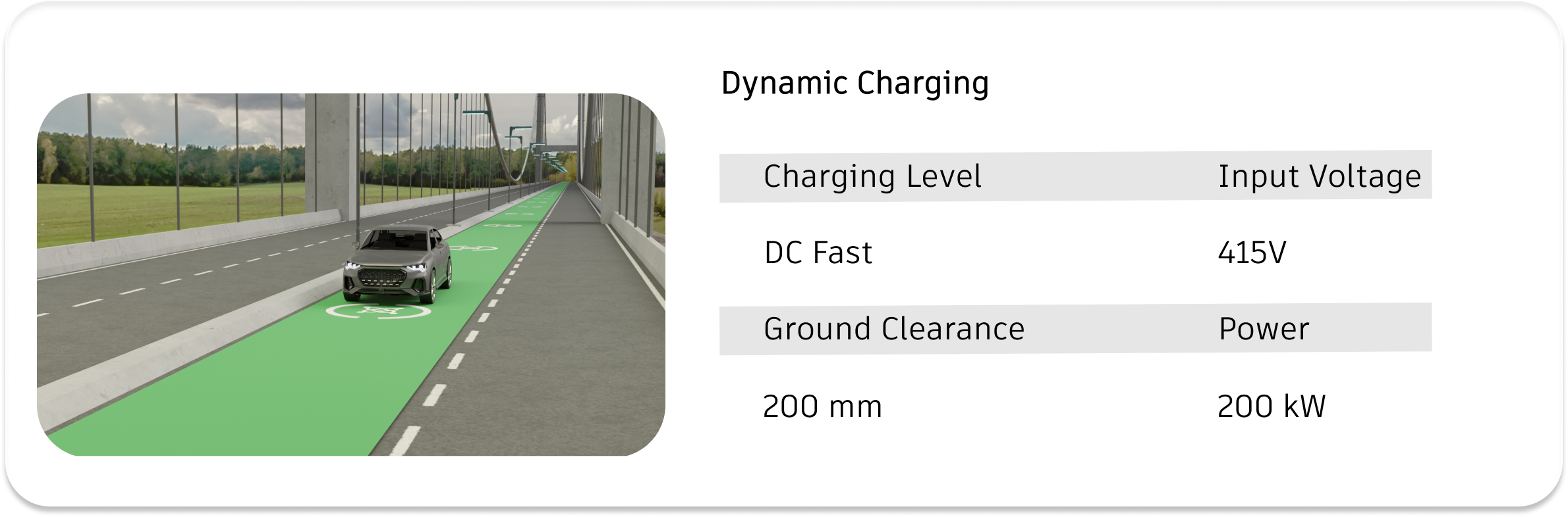 Dash Dynamic - Wireless Charging for Electric Vehicles